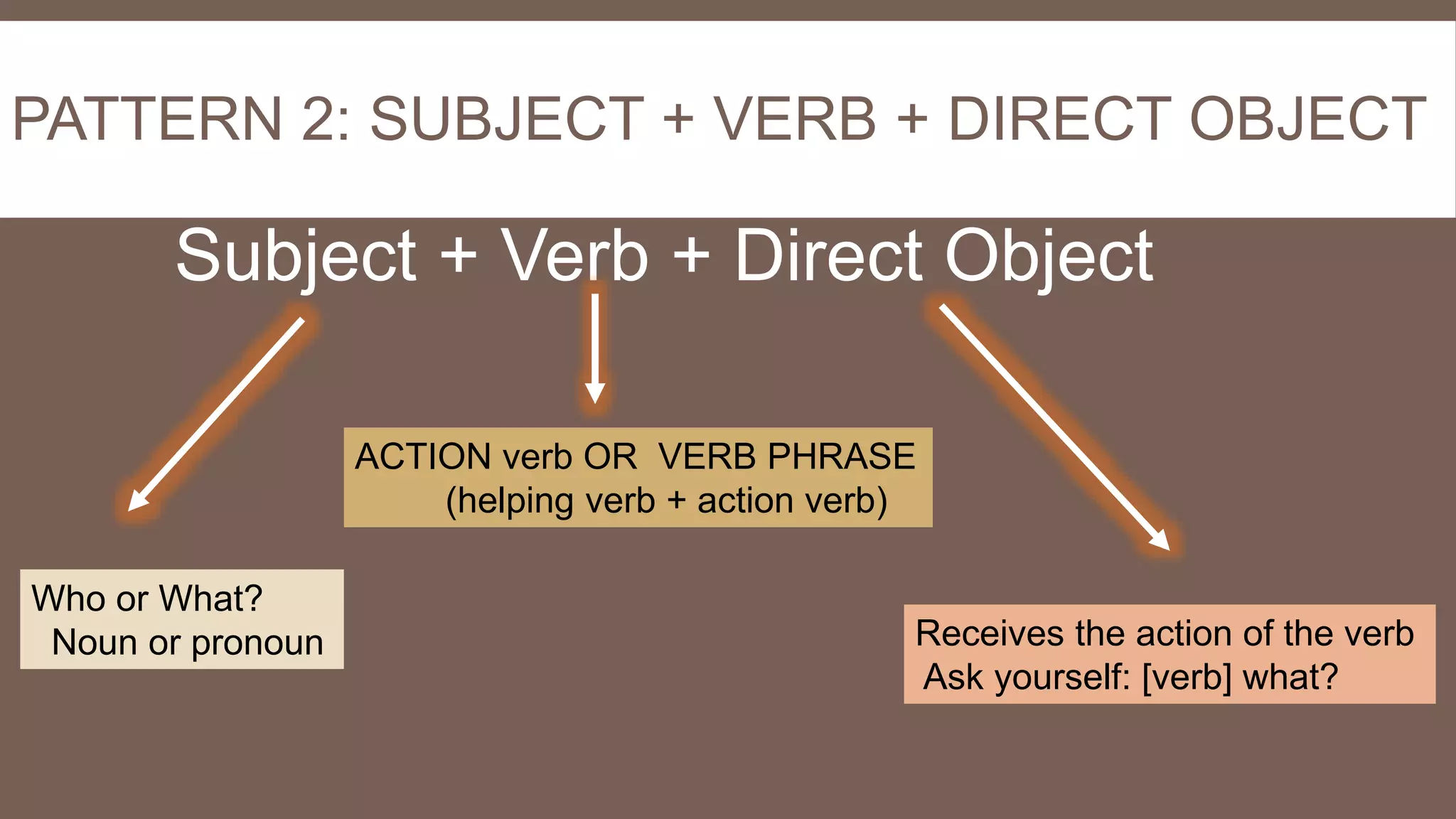 Sentence parts and patterns | PPTX | Programming Languages | Computing