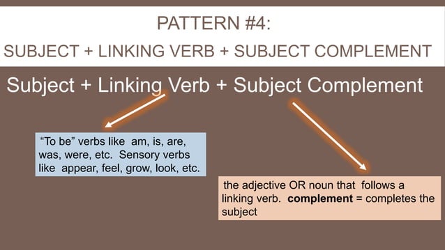 Sentence parts and patterns | PPTX | Programming Languages | Computing