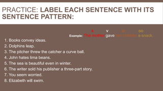 Sentence parts and patterns | PPTX | Programming Languages | Computing