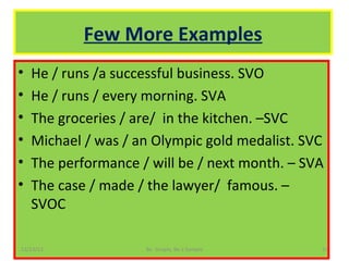 Sentence pattern | PPT