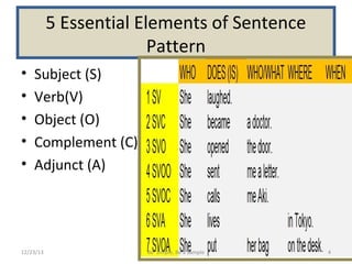 Sentence pattern | PPT