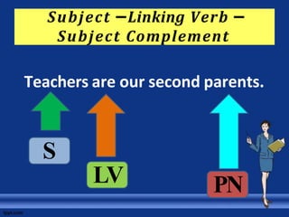 sentencepatterns-121001045346-phpapp02.pptx