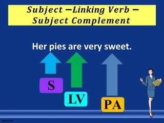 sentencepatterns-121001045346-phpapp02.pptx