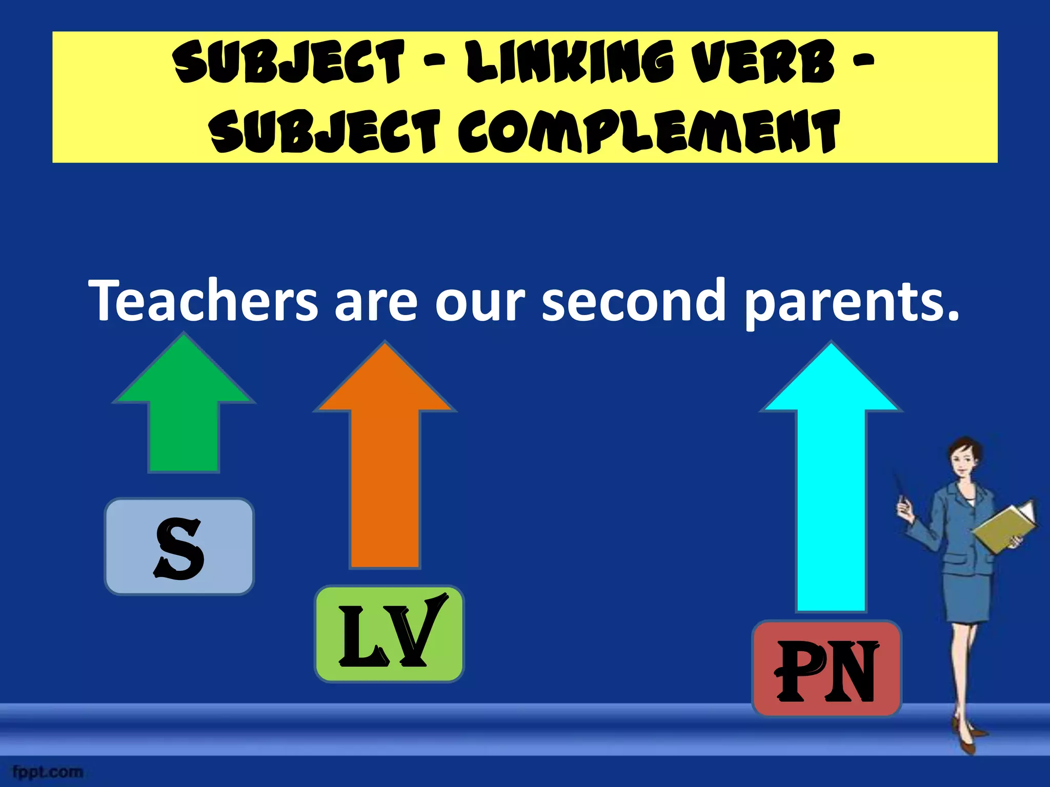 Sentence patterns | PPTX