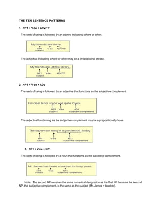 Sentence patterns | PDF