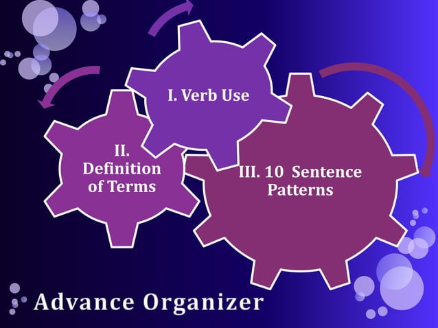 Sentence Patterns | PPTX | Programming Languages | Computing