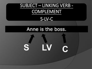 SENTENCE PATTERNS | PPTX