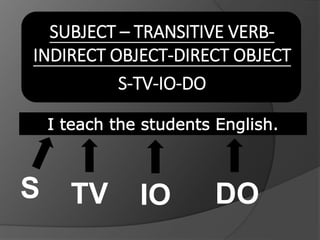 SENTENCE PATTERNS | PPTX