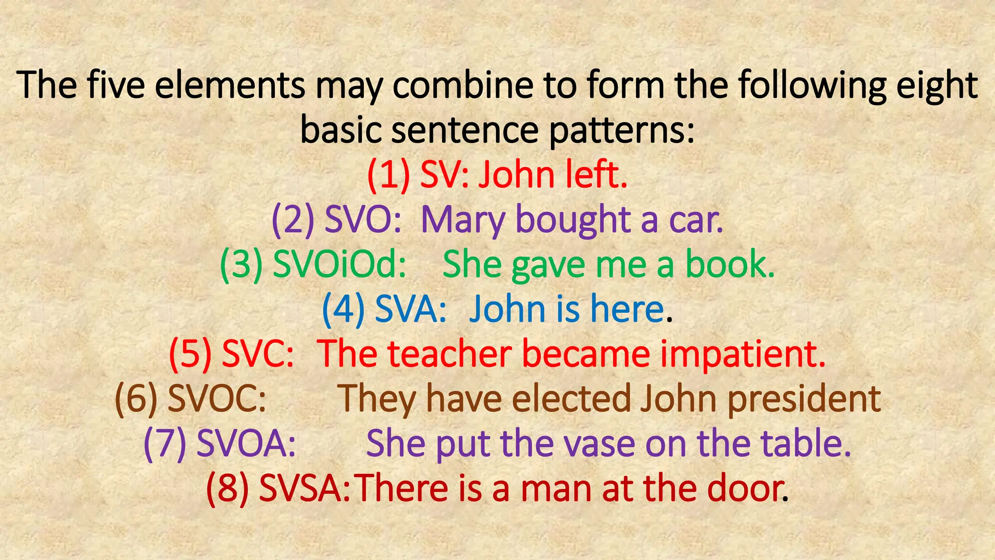 sentence patterns. types of sentences pptx | PPT