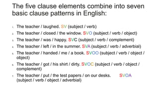 sentence patterns. types of sentences pptx | PPT