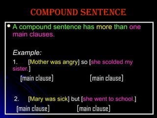 SENTENCE PATTERNS: A grammar presentation.ppt
