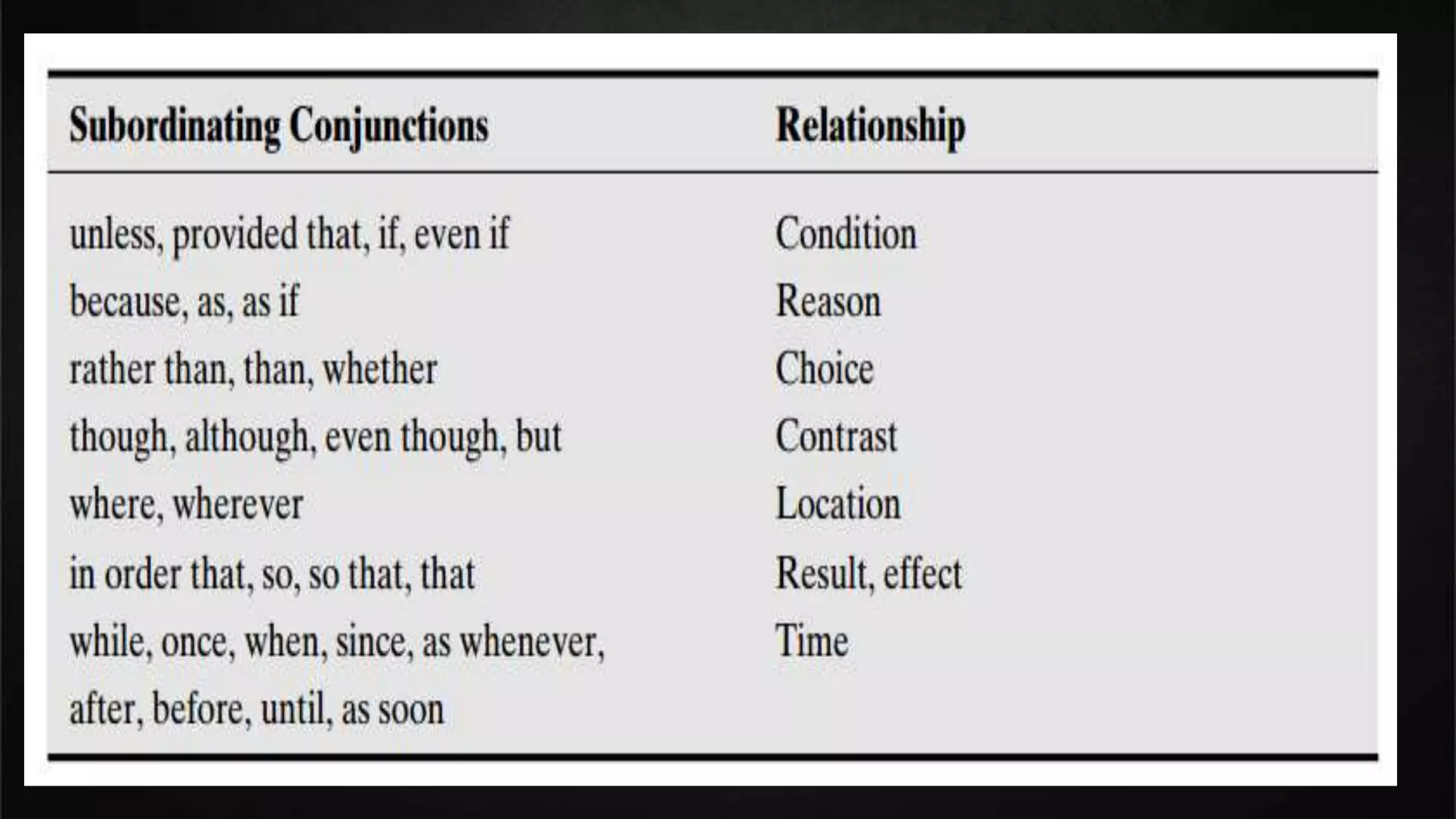 Clauses, Phrases and Sentences | PPT