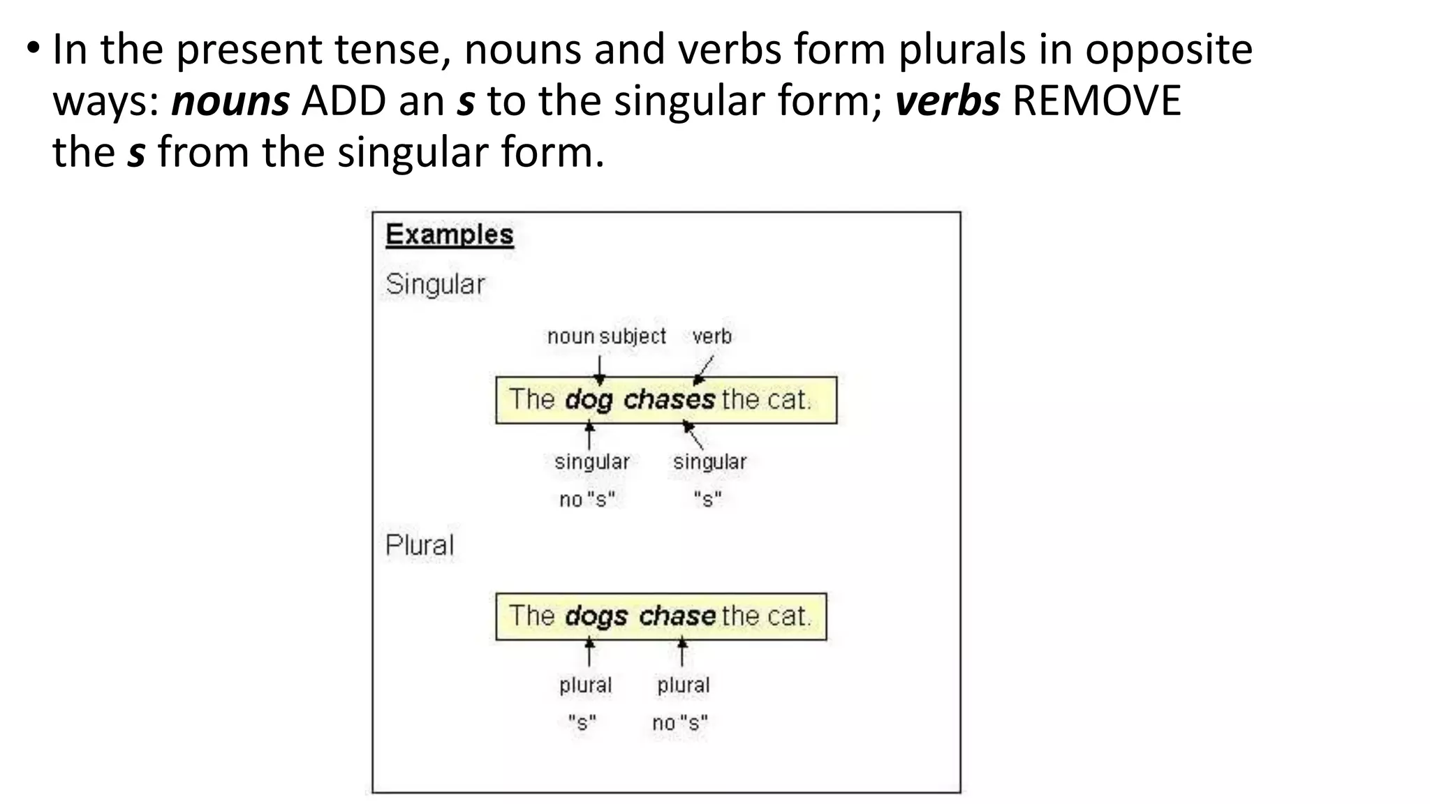 Sentences8th gradegrammar1 | PPT