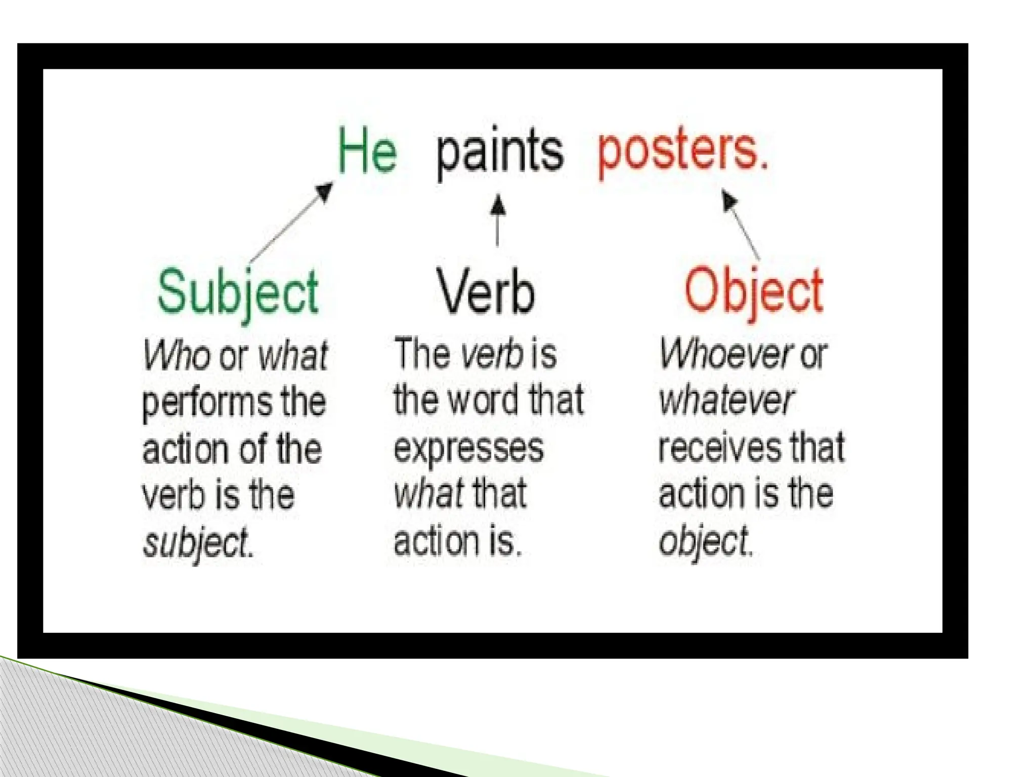 SENTENCES AND ITS TYPES ARE VERY IMPORTANT | PPTX