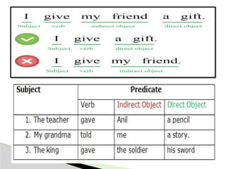 SENTENCES AND ITS TYPES ARE VERY IMPORTANT | PPTX