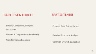 (simple, compound and complex Sentences and Tenses.pptx
