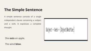 (simple, compound and complex Sentences and Tenses.pptx