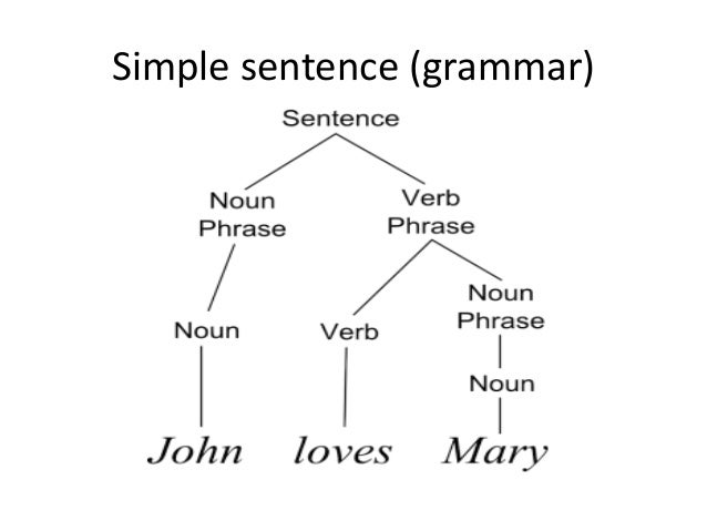 Sentence semantics