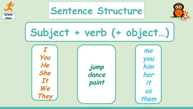Sentence Simple vs Compound sentences grade 3 | PPTX