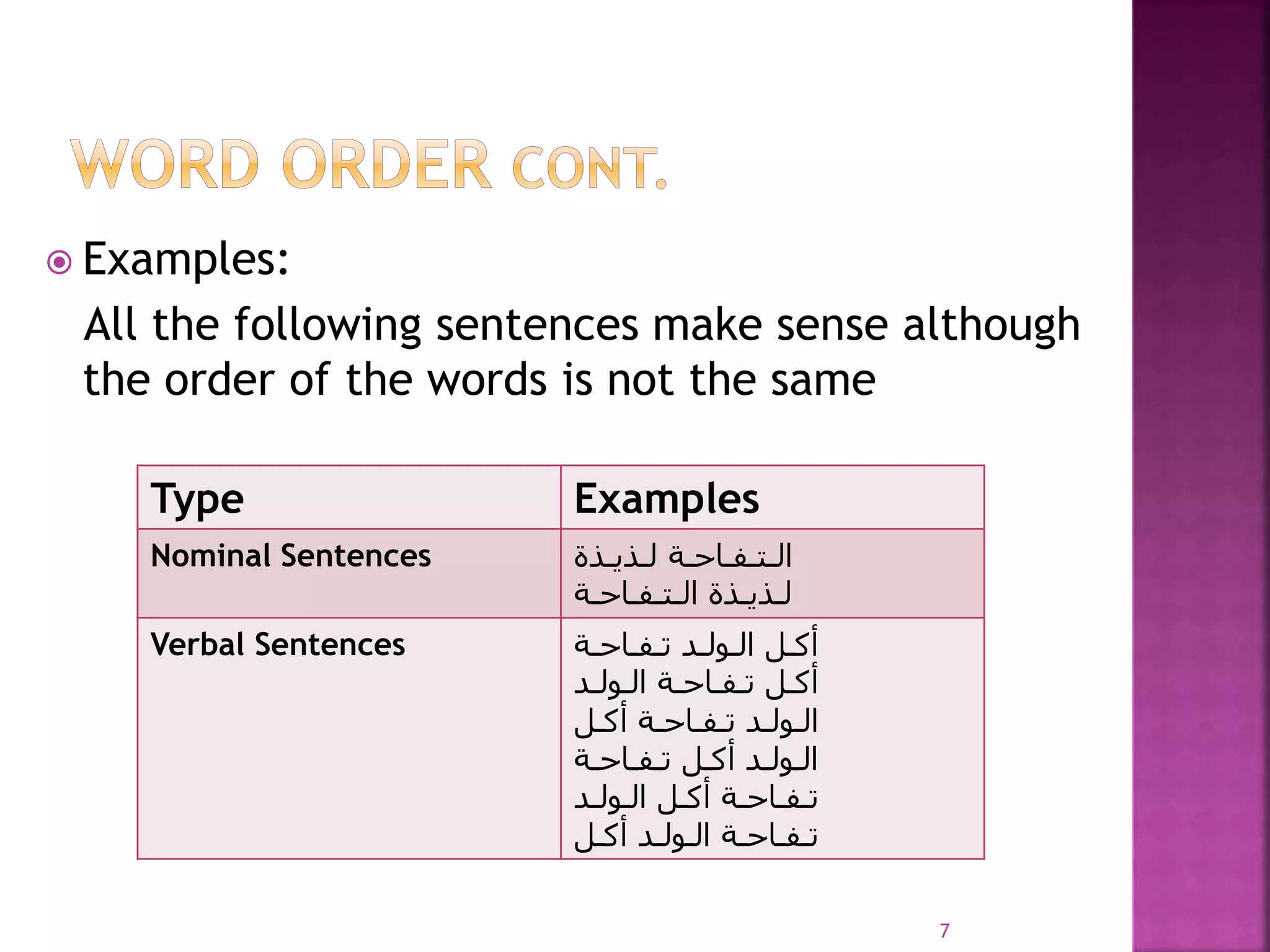 Verbal and Nominal Sentences in Arabic | PPTX