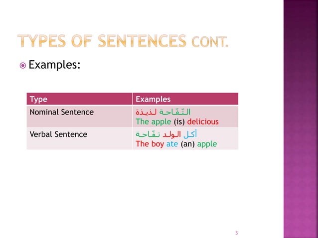 Verbal and Nominal Sentences in Arabic | PPTX