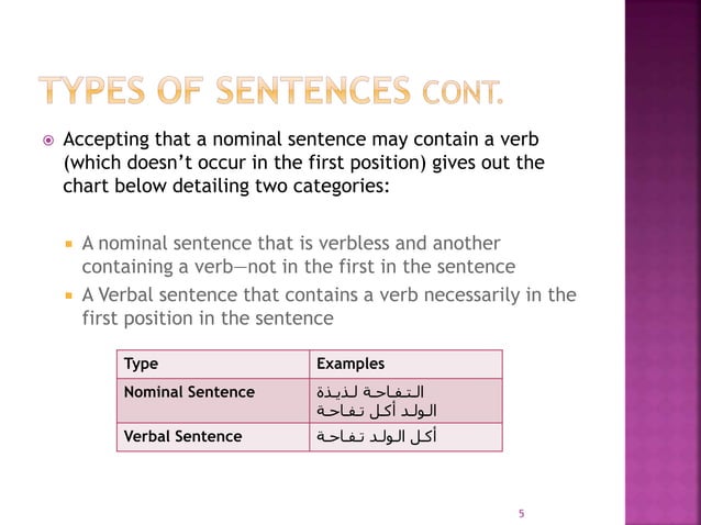 Verbal and Nominal Sentences in Arabic | PPTX