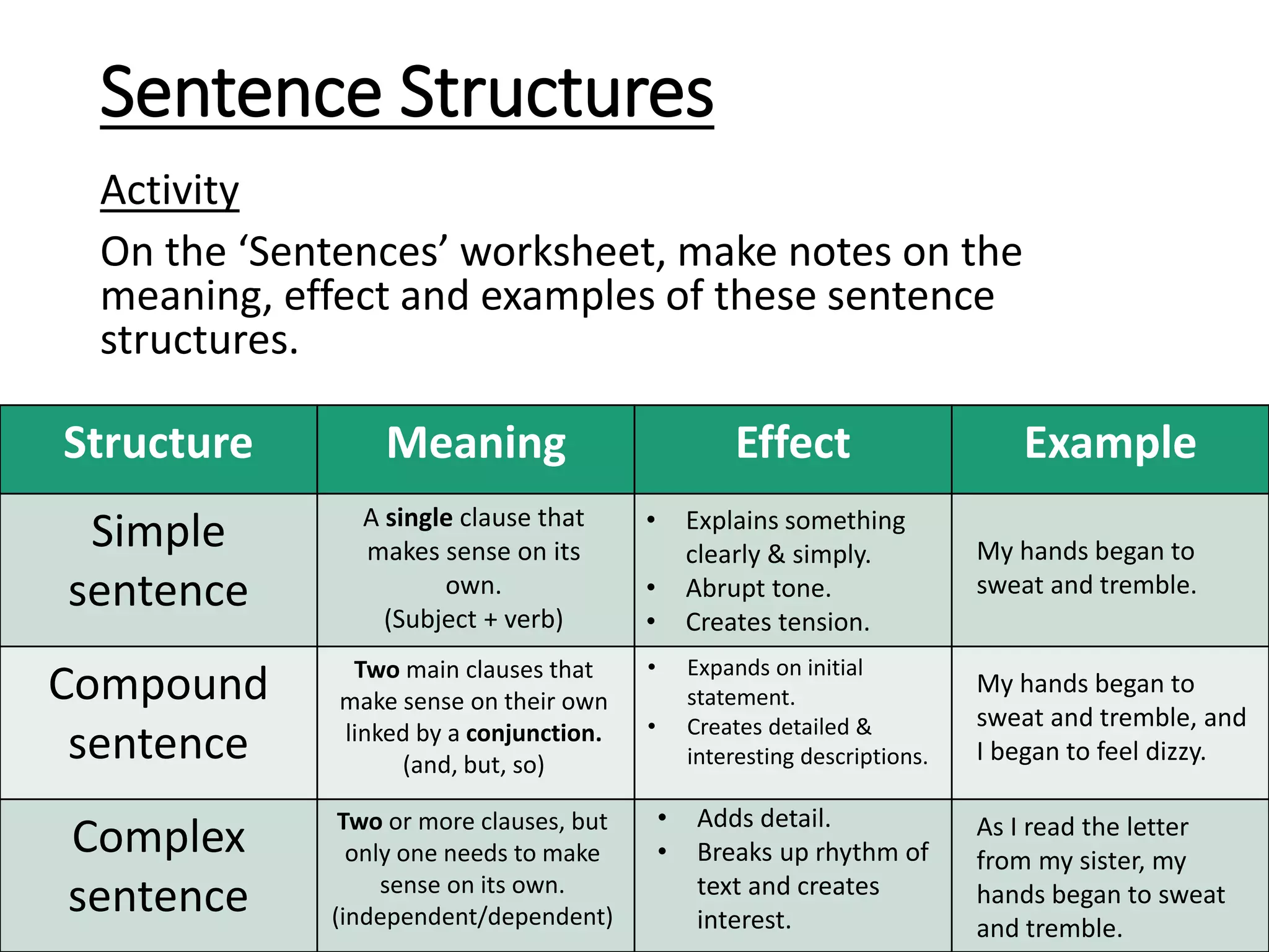 Sentences & structure | PPTX