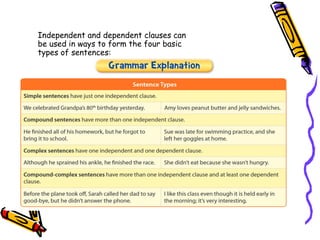 SENTENCES STRUCTURE-GRAMMAR INI ENGLISH LANGUAGE TEACHING.ppt