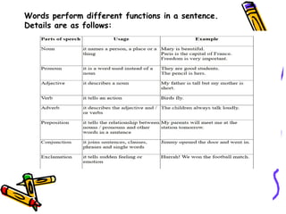 SENTENCES STRUCTURE-GRAMMAR INI ENGLISH LANGUAGE TEACHING.ppt