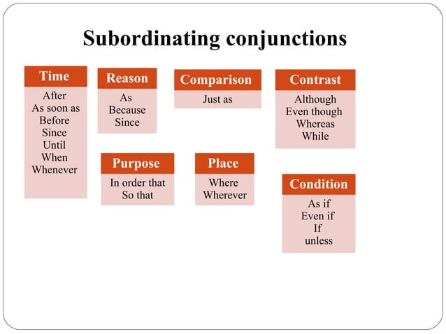 Sentences structure complex sentences