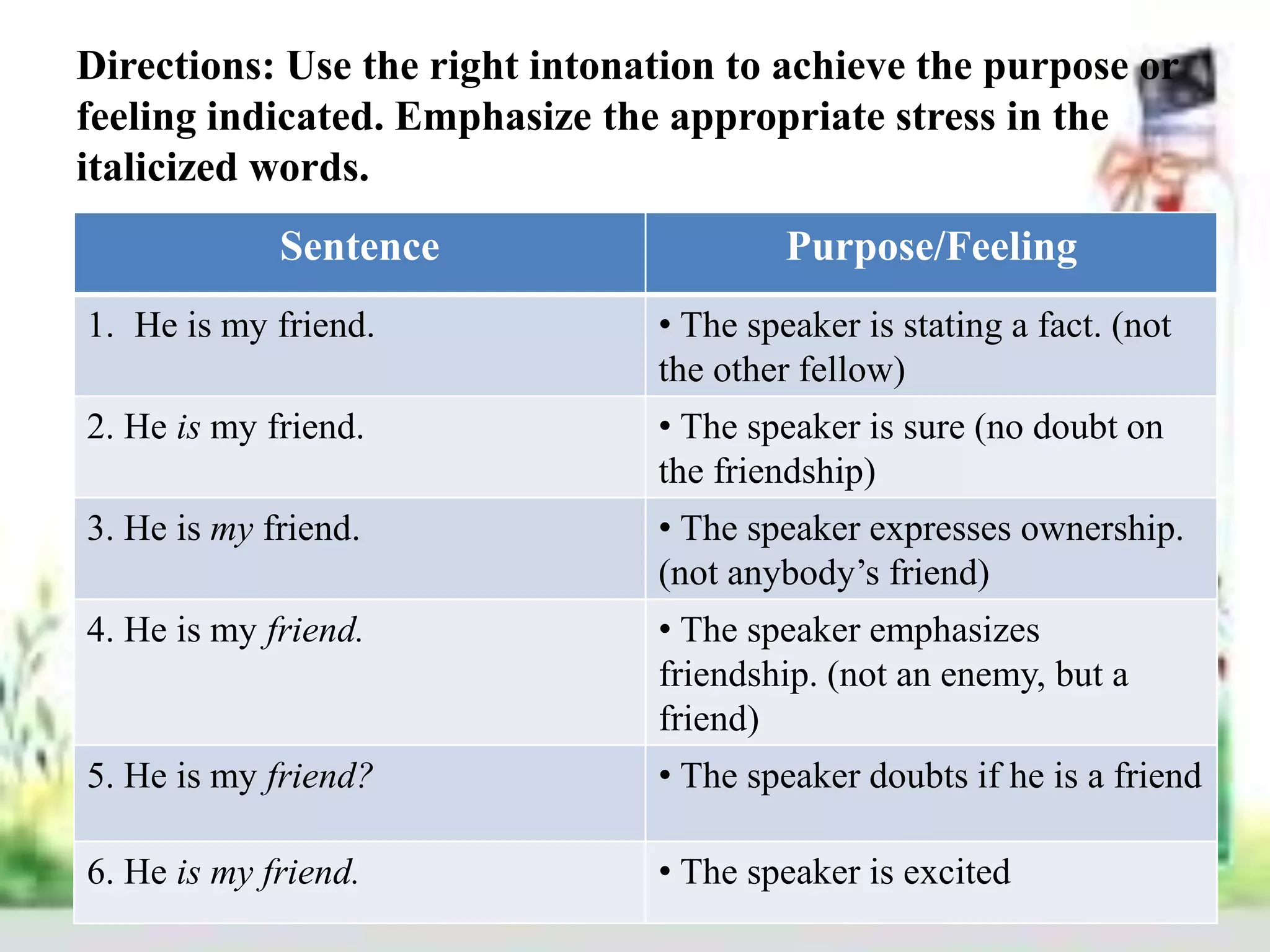 Sentence stress and intonation | PPTX