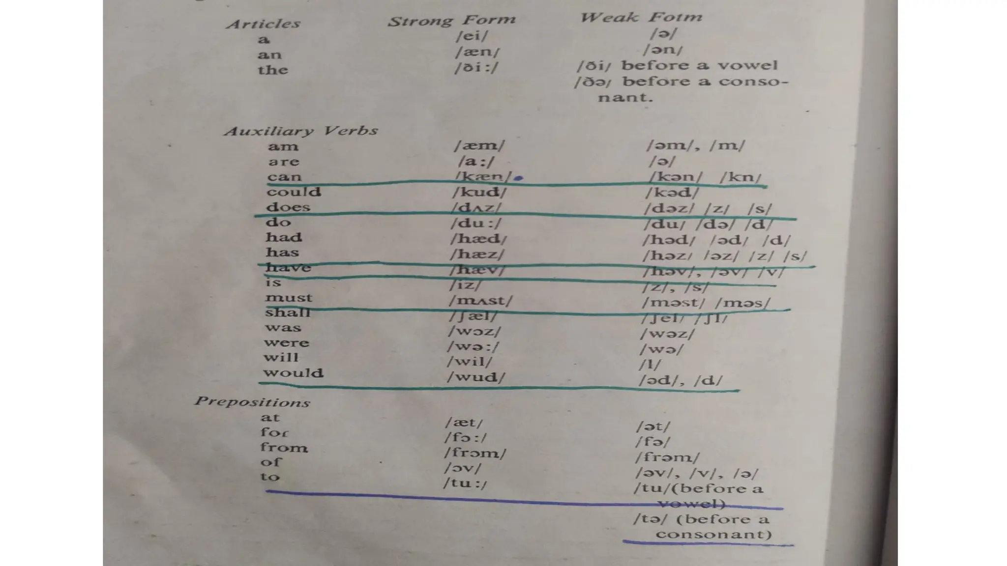 Sentence stress and intonation : a presentation | PPT