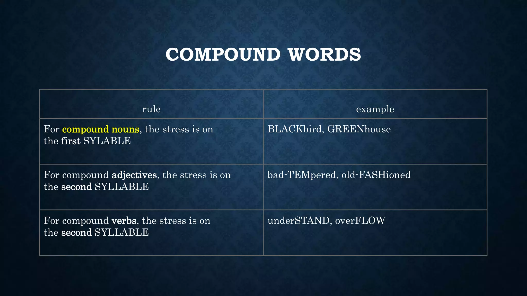 Sentence stress & word stress | PPTX