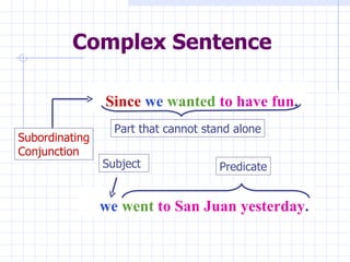 Sentence Structure | PPT