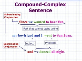 Sentence Structure | PPT