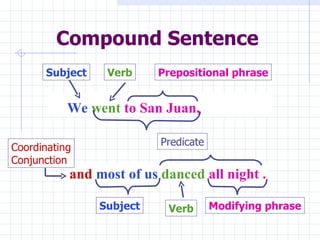 Sentence structure | PPT