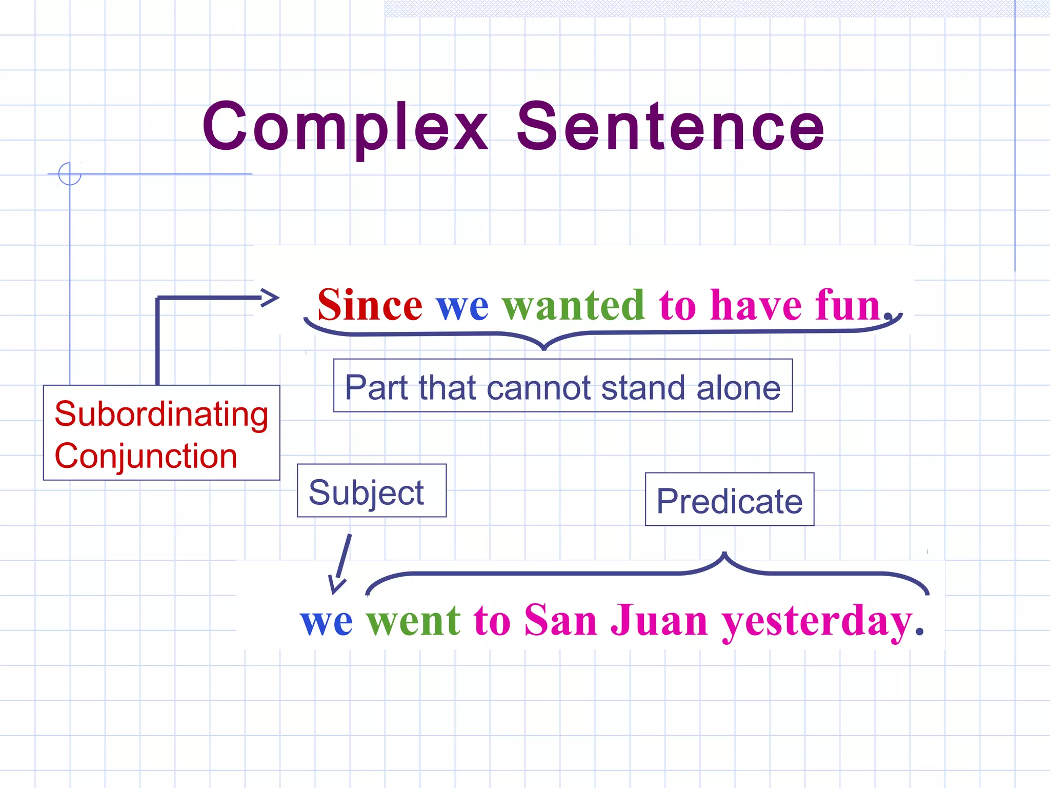 Sentence structure | PPT | Programming Languages | Computing