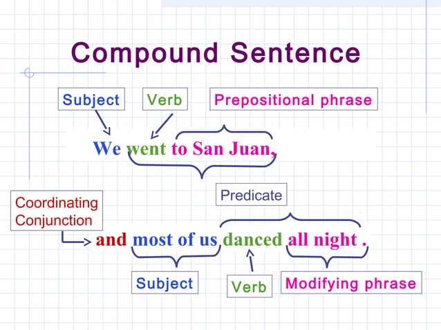 Sentence structure | PPT | Programming Languages | Computing