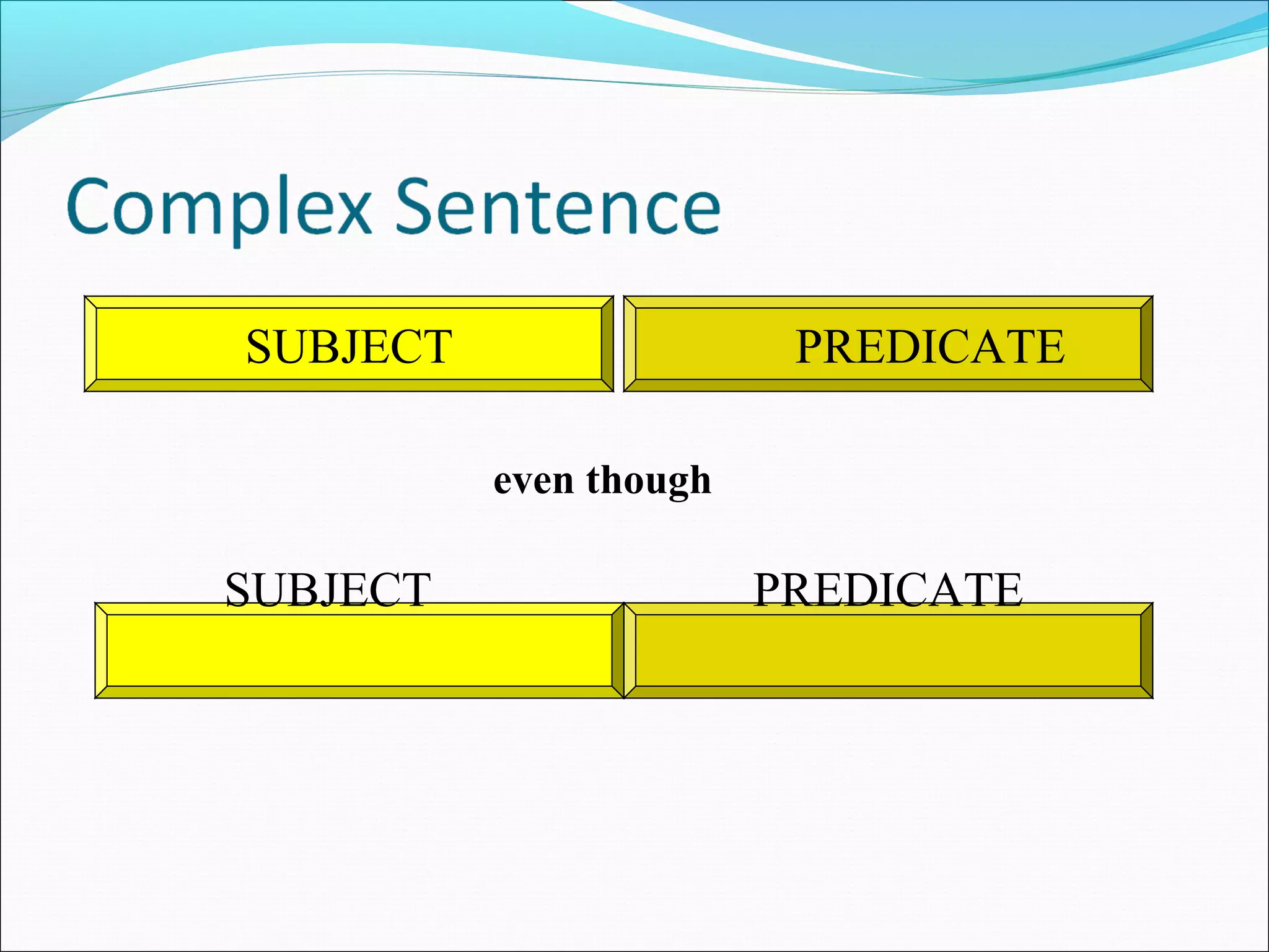 Sentence structure | PPT