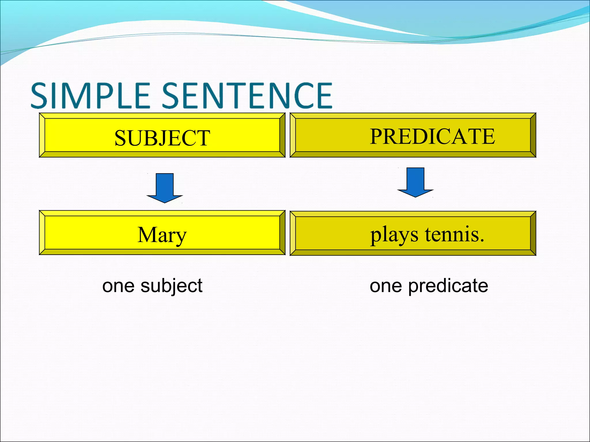 Sentence structure | PPT