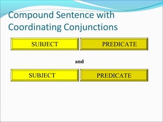 Sentence structure | PPT