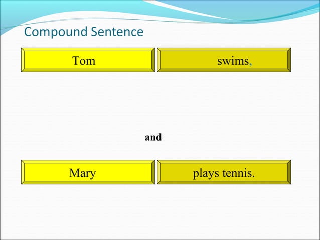 Sentence structure | PPT