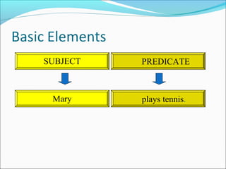 Sentence structure | PPT