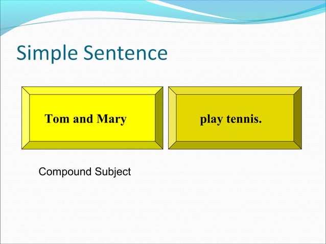 Sentence structure | PPT