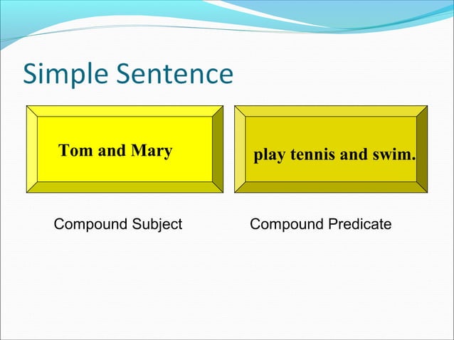 Sentence structure | PPT