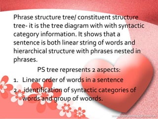 Sentence structure in linguisitcs | PPTX