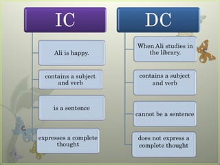 Sentence structure | PPT