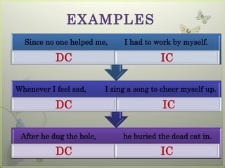 Sentence structure | PPT