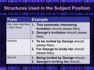 Sentence structure | PPT
