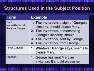Sentence structure | PPT